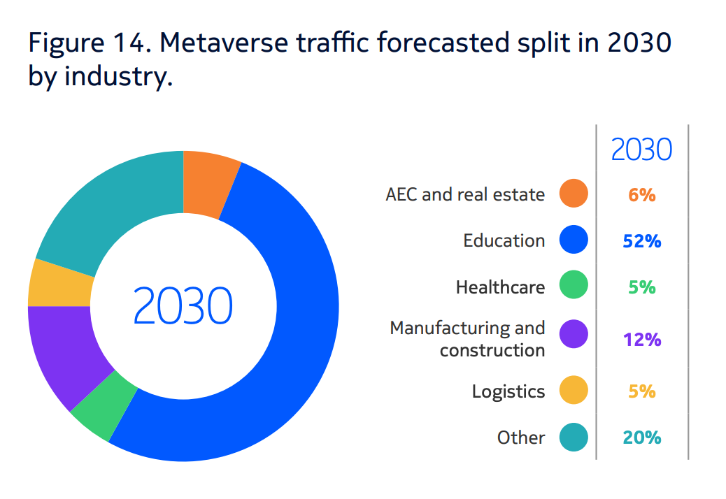 Nokia Prepares for a Metaverse-Driven Future with Strategic 2030 Plan ...
